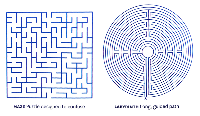 "maze" 和 "labyrinth" 和有什么不一样？ | HiNative