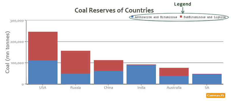 🆚What is the difference between "legend" and "caption" ? "legend" vs ...
