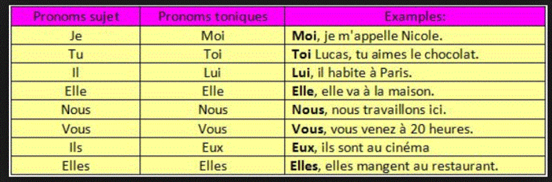 "Eux ils"은(는) 무슨 뜻인가요? 프랑스어(프랑스) 질문 | HiNative