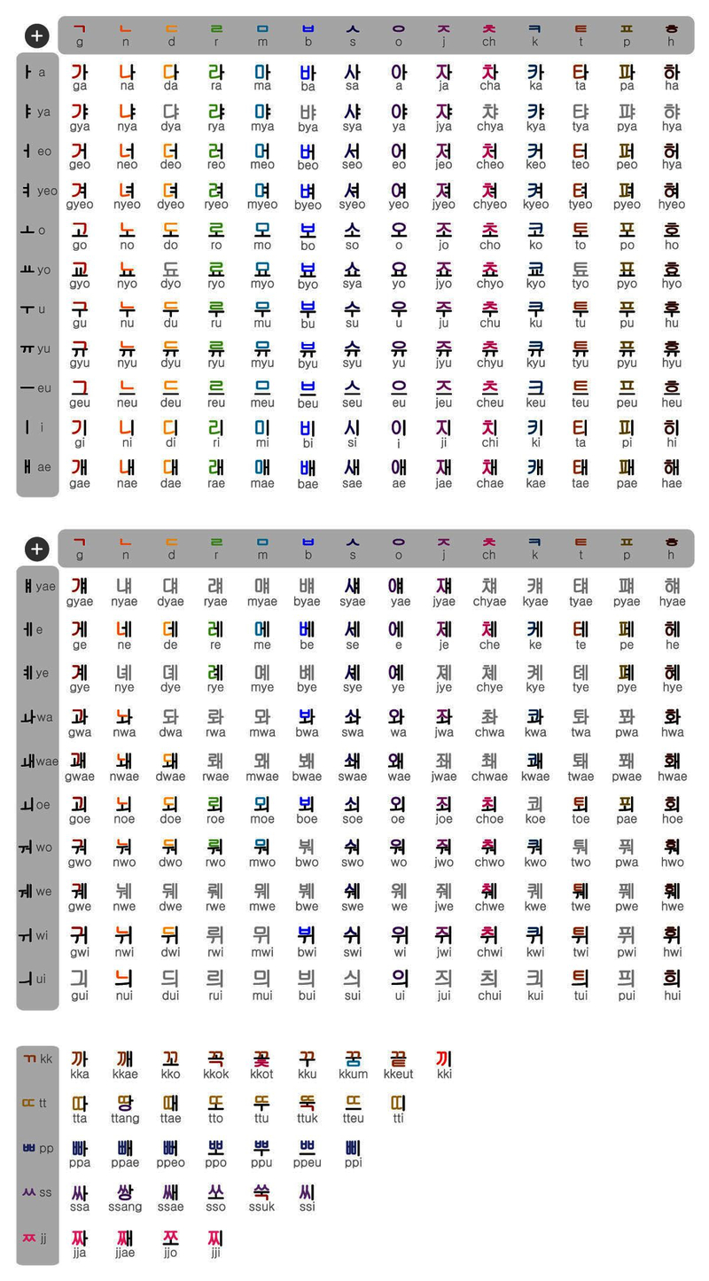 quero aprender coreano | HiNative