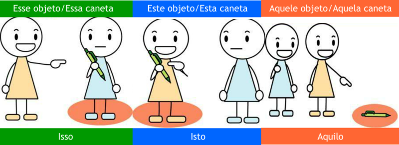 🆚What is the difference between "Esse" and "Este" and "Isso" and "Isto ...
