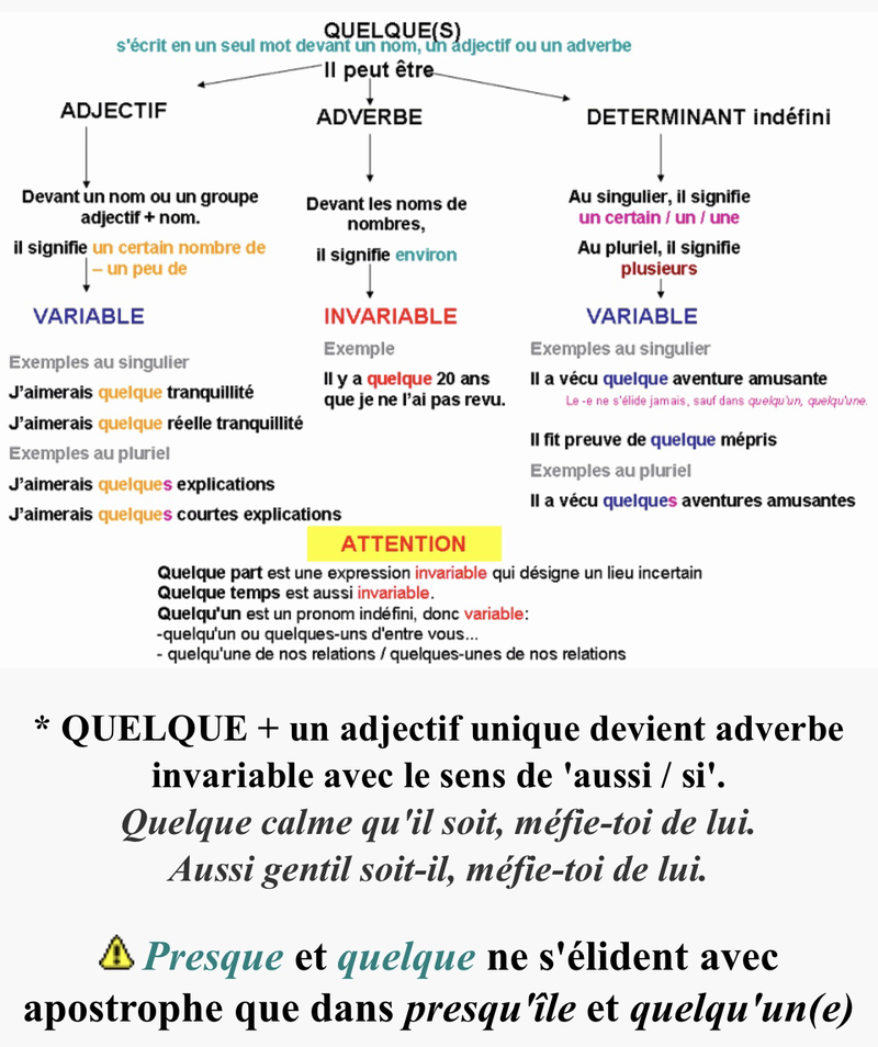 ¿Cuál es la diferencia entre "quelque" y "quel que" y "quel" ? "quelque ...