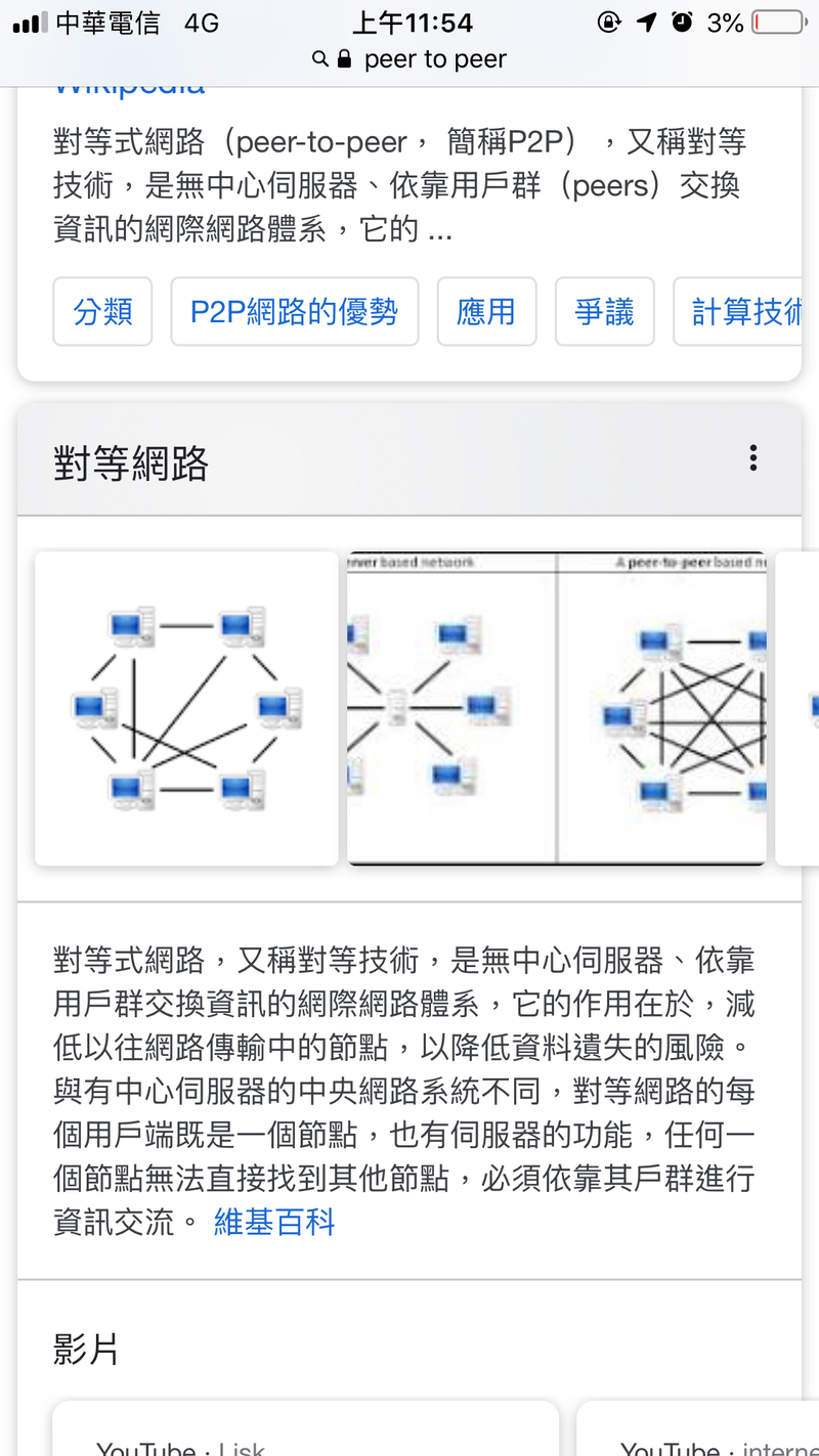 How do you say "peer-to-peer" in Traditional Chinese (Taiwan)? | HiNative