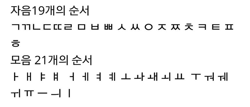 How do you say "What is a easy way to remember Hangul spelling rules ...