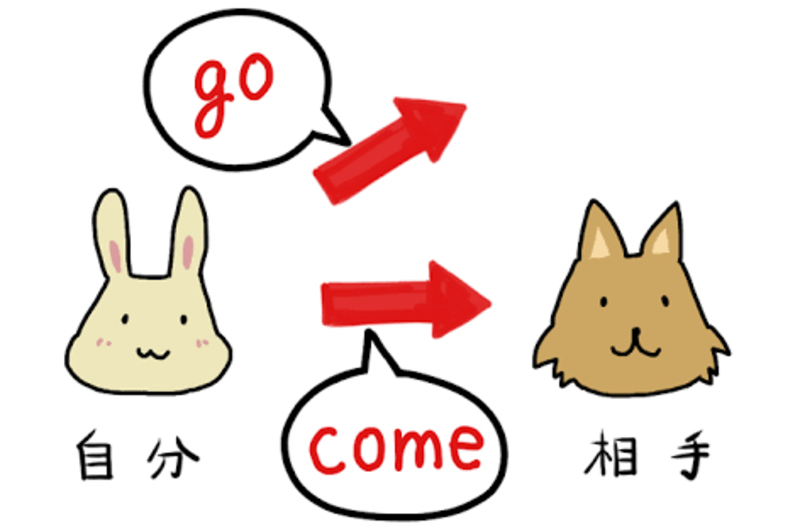🆚What is the difference between "come" and "go" ? "come" vs "go ...