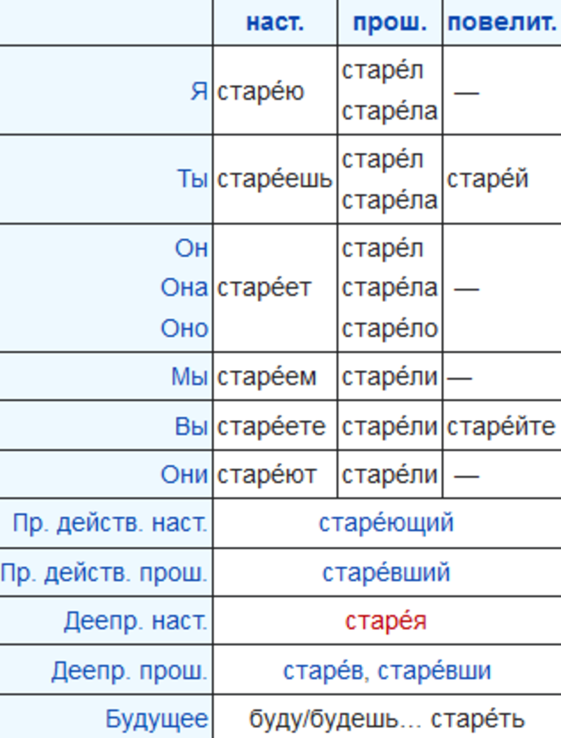 Здравствуй!! 😊 Vorrei sapere se ci sono altri verbi della 1 ... Здравствуй!! 😊 Vorrei sapere se ci sono altri verbi della 1 ...