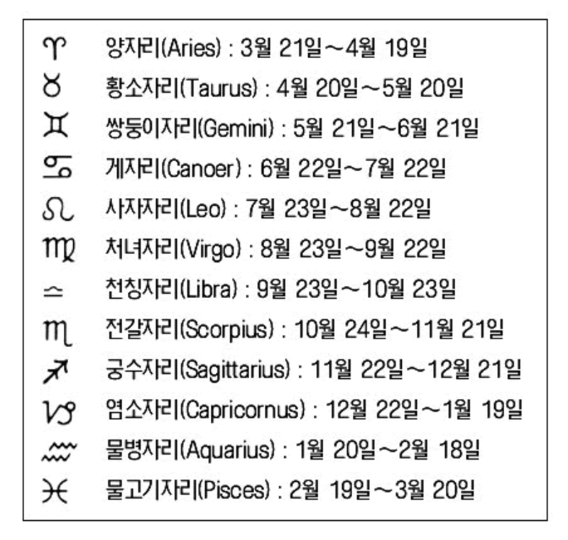 What are the korean zodiac signs 60 photos - Youhoroscope.com