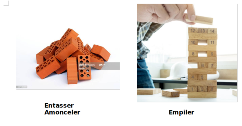 "amonceler" 和 "empiler" 的差別在哪裡？ | HiNative