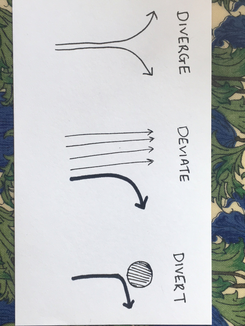 🆚What is the difference between "to diverge " and "to deviate " and "to ...