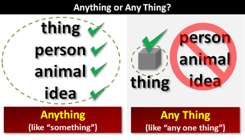 what is the fdifference between : "anything" and " any thing" ? | HiNative