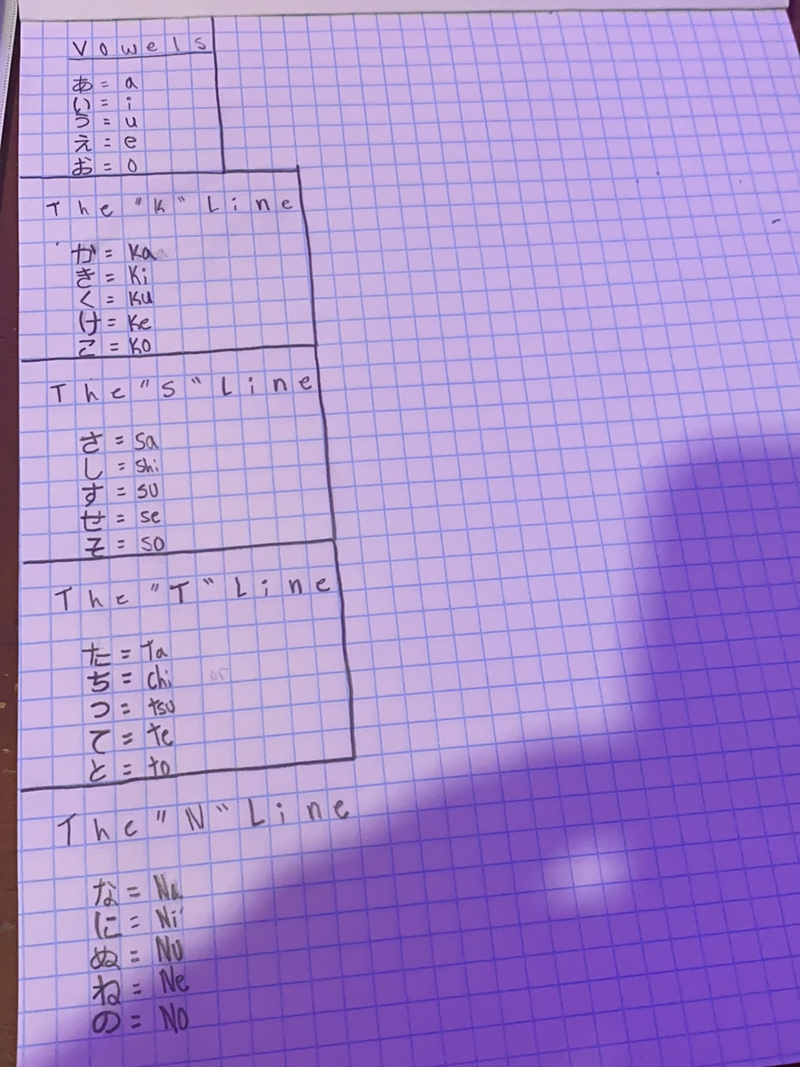 For writing practice on Kanji, Hiragana, and Katakana. Is graph paper ...