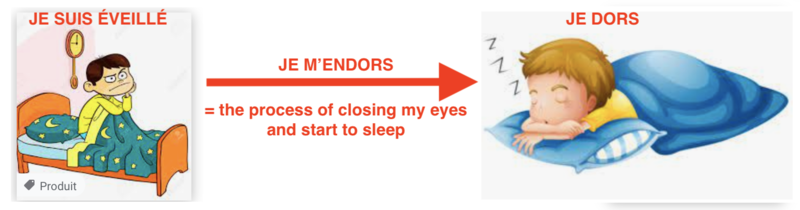 🆚What is the difference between "dormir, endormir" and "s'endormir ...