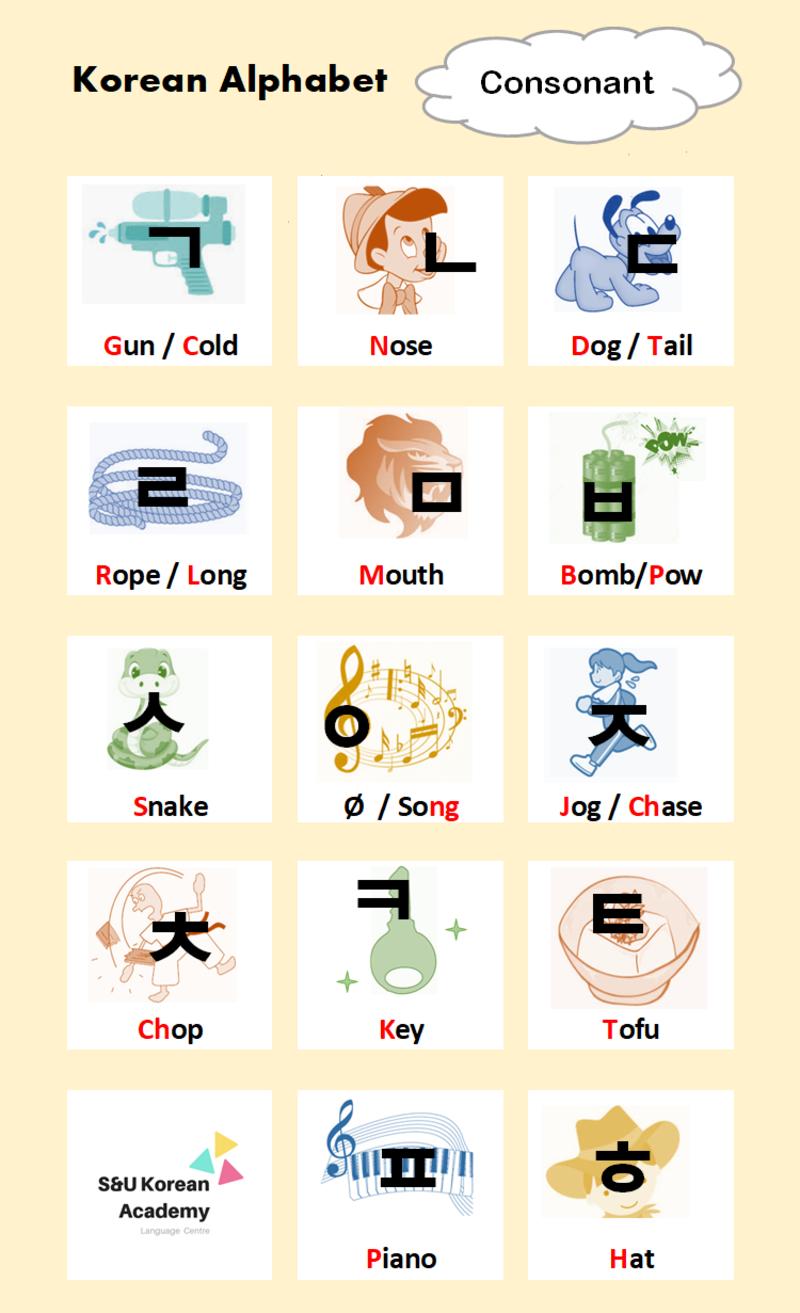 Can you tell me about history of hangul? What is the practical way to ...