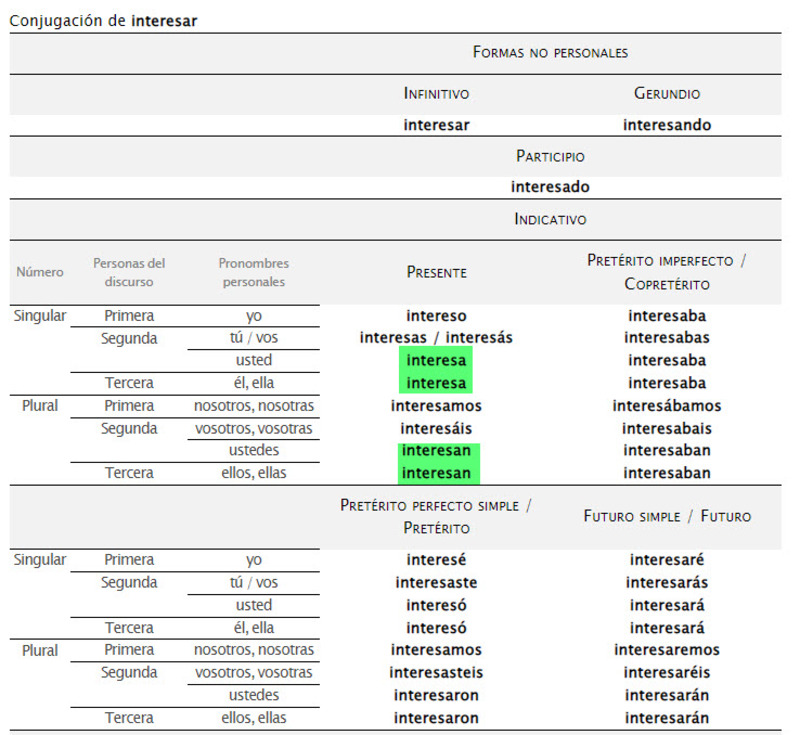 🆚What is the difference between "interesa" and "interesan" ? "interesa ...