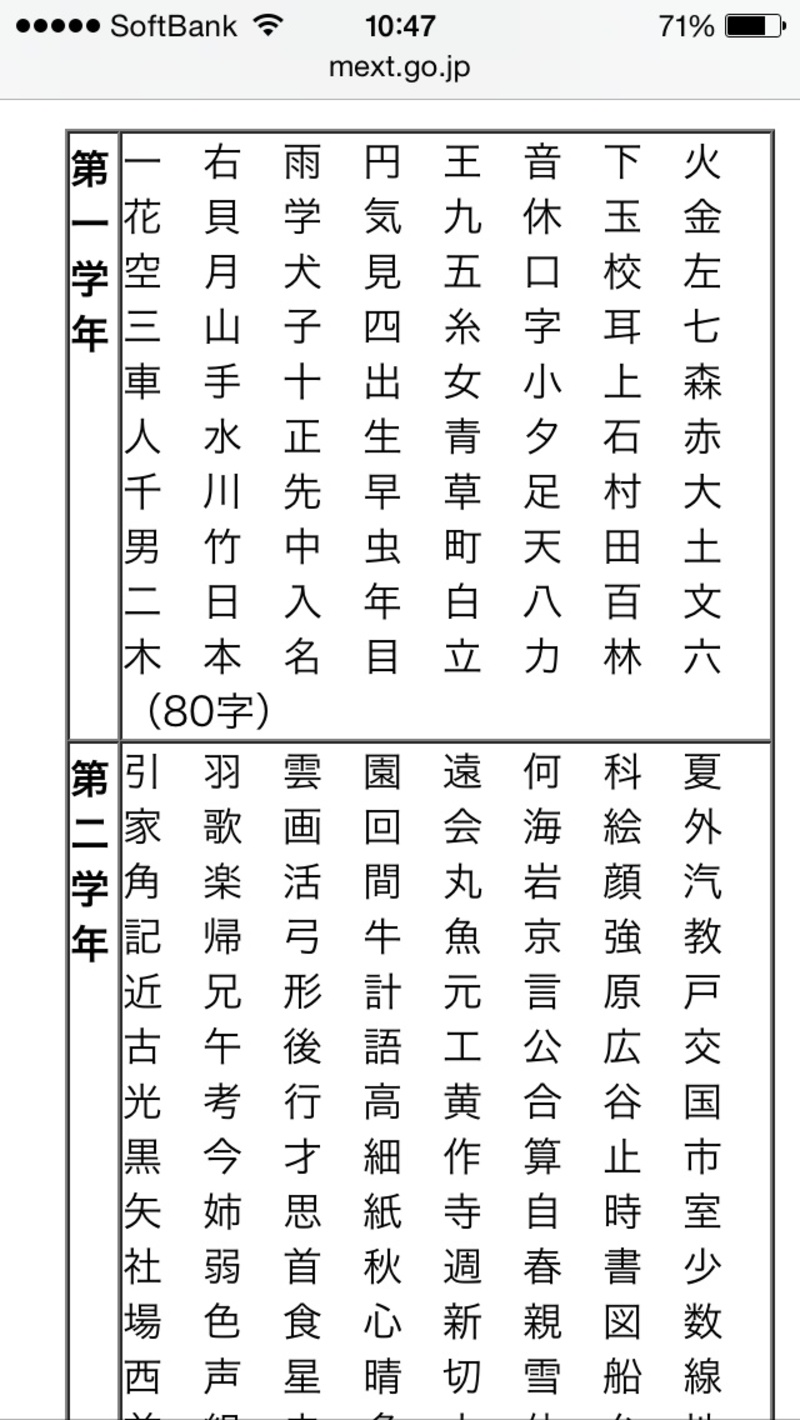 What are good ways to memorize kanji? How do students in Japanese ...