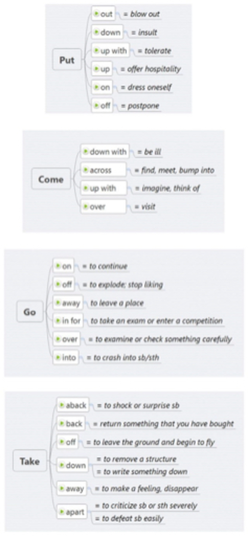 I know phrasal verbs are very common in english but is not there just ...