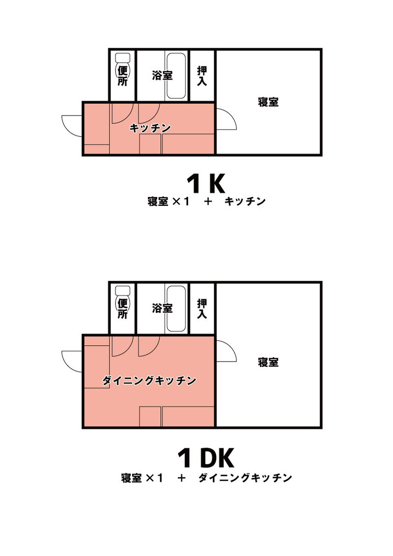 🆚What is the difference between "1DK" and "1k" ? "1DK" vs "1k" ? | HiNative