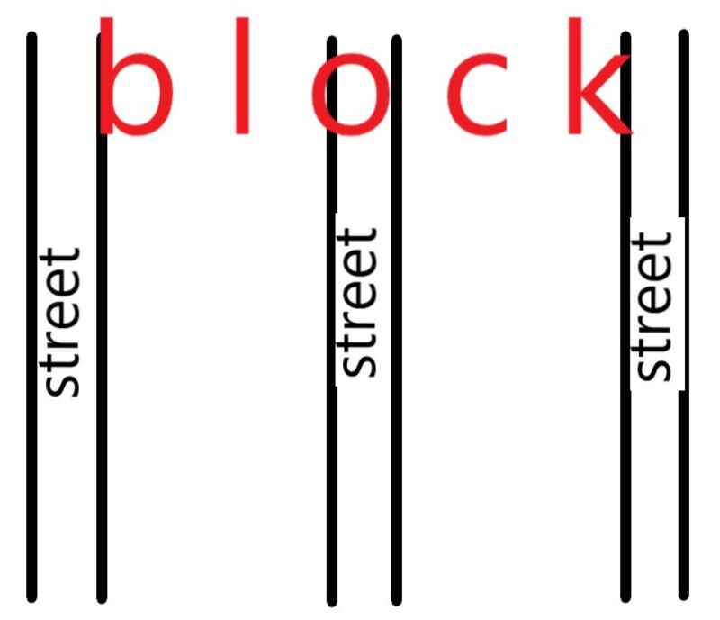 What is the meaning of ""a street, three blocks long" - how long is ...