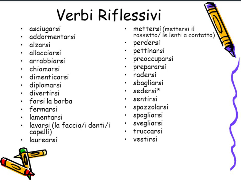 🆚What is the difference between "tra i verbi che finiscono con are e ...