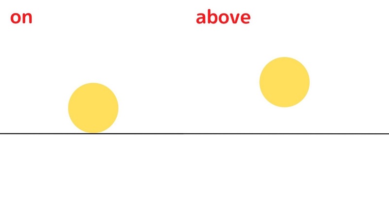 🆚What is the difference between "on" and "above" ? "on" vs "above ...