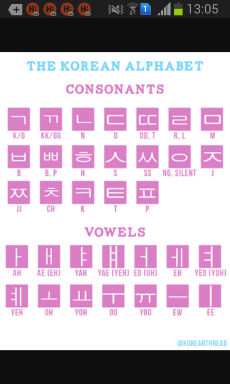 How do you say "Korean alphabet. What are the names for the characters ...