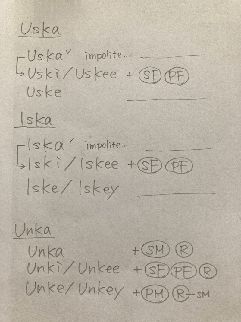 Please advise me if there are any mistakes. Uska / Iska / Unka 1. Uska ...